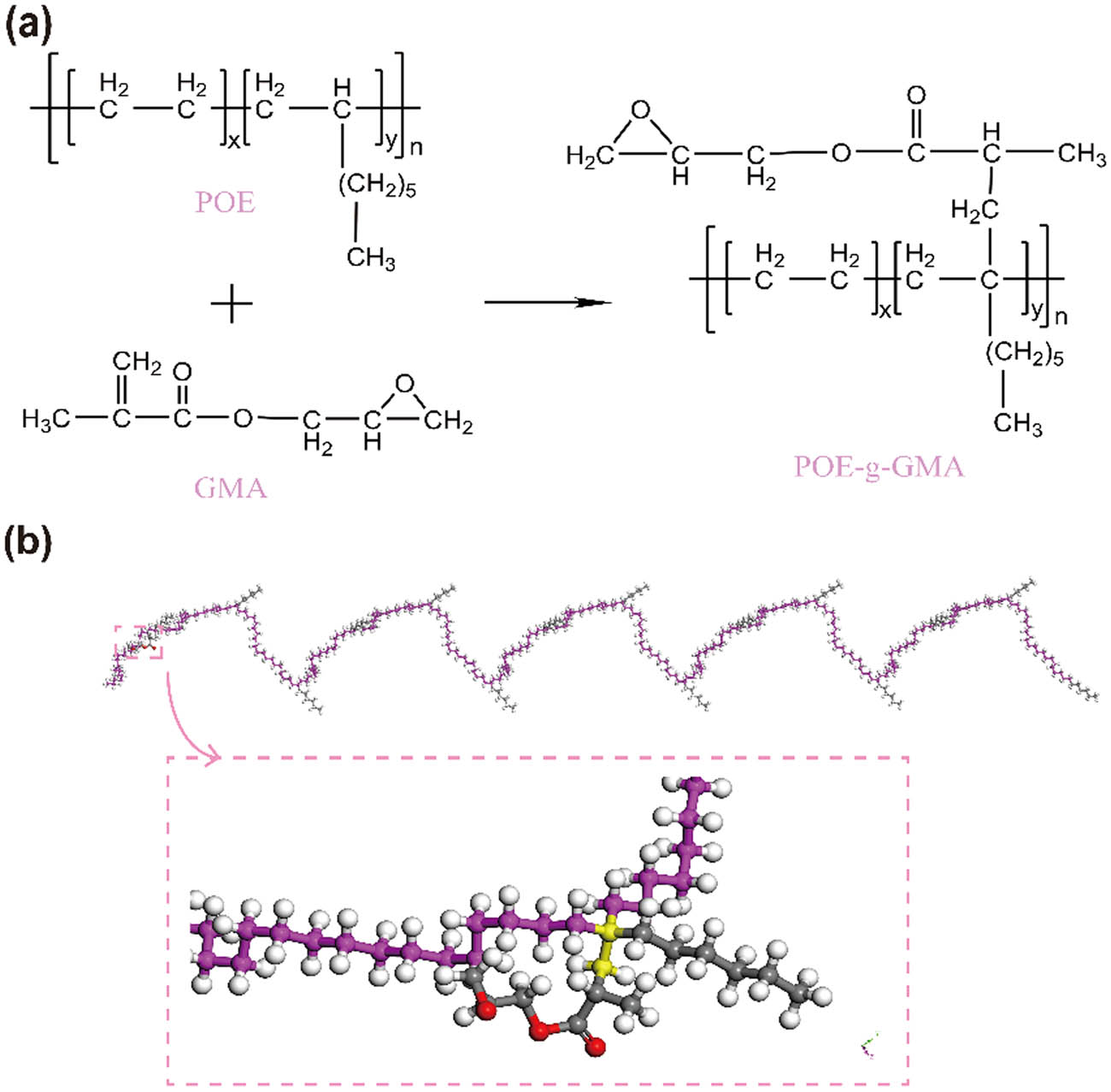 Molecular dynamics simulation and experimental study on t...