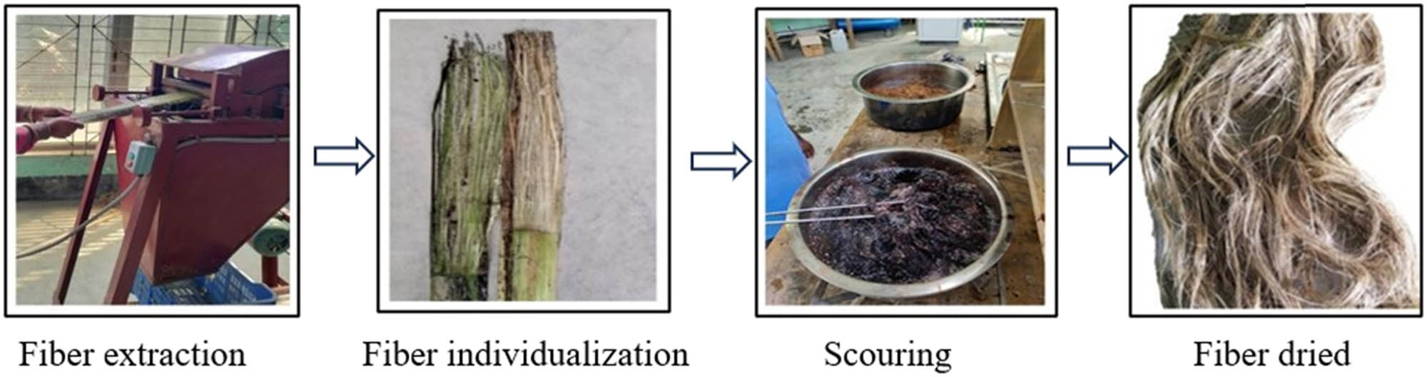 Thermoplastic-polymer matrix composite of banana/betel nut husk fiber ...