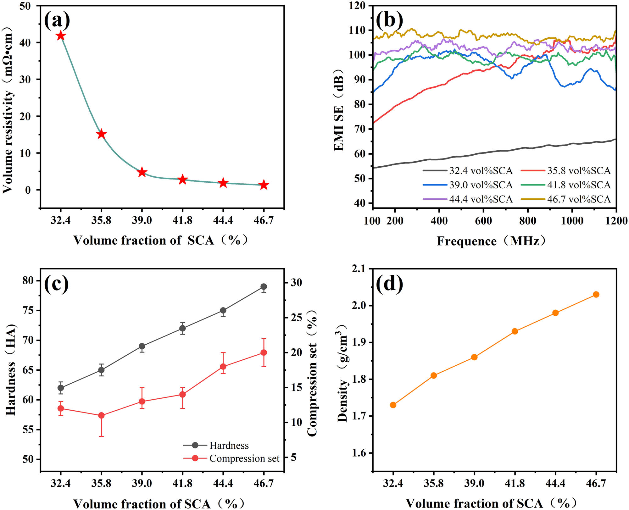 Preparation and application research of composites with low vacuum ...