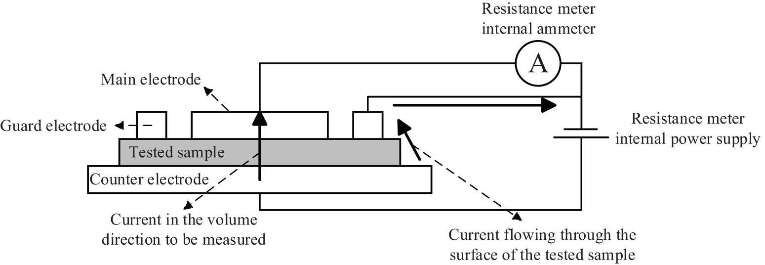 Study on hydrophobicity and aging characteristics of epoxy resin ...