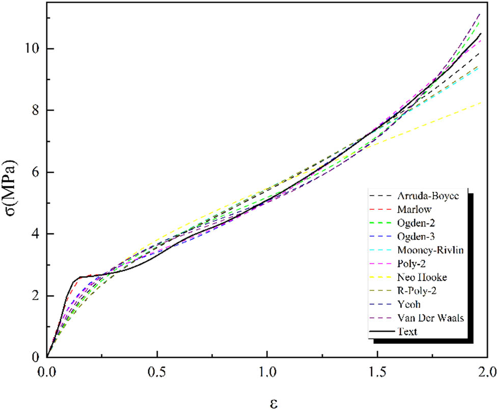 Investigation on the biaxial stretching deformation mechanism of PA6 film based on finite ...