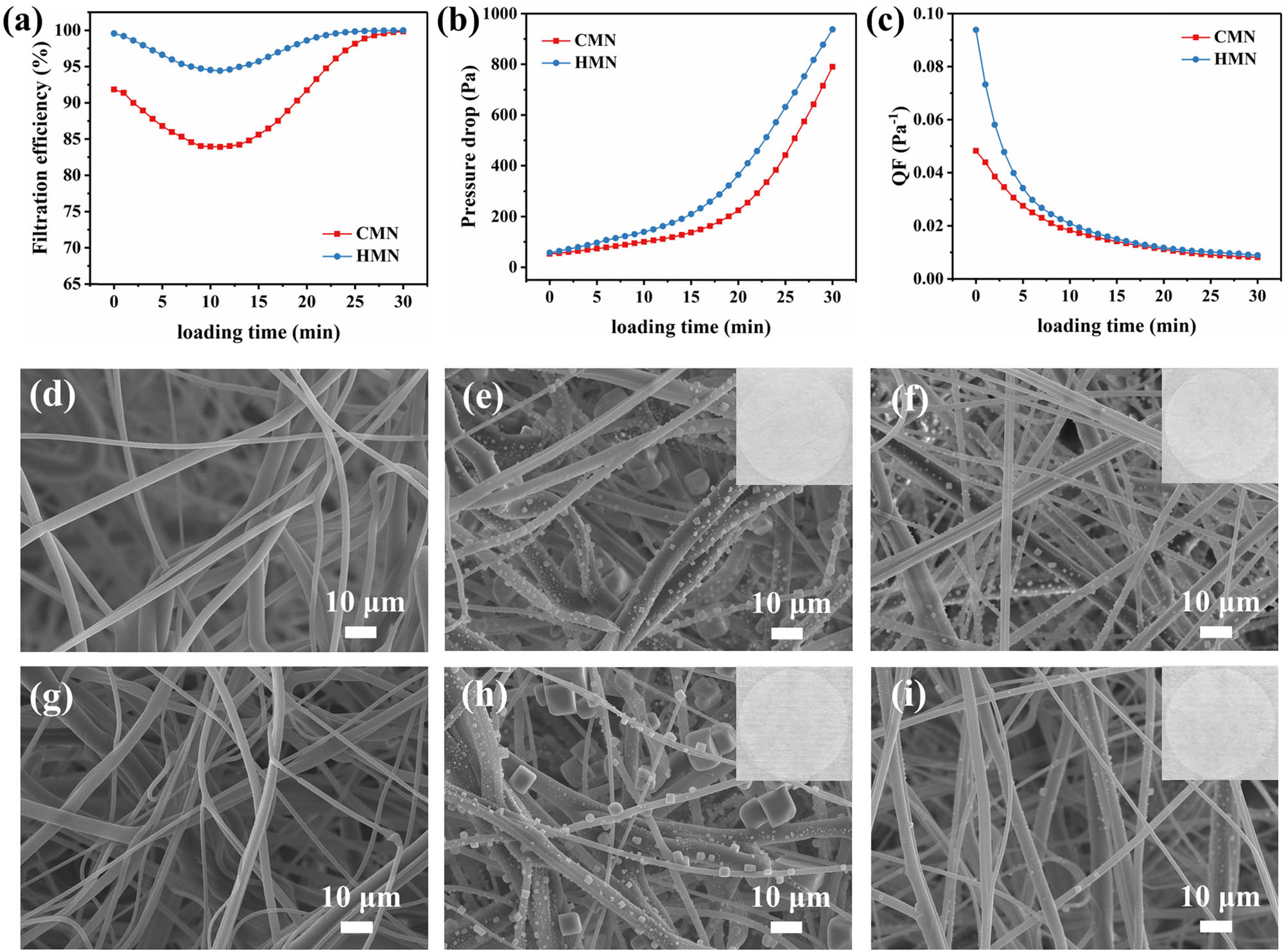 Electret melt-blown nonwovens with charge stability for high ...
