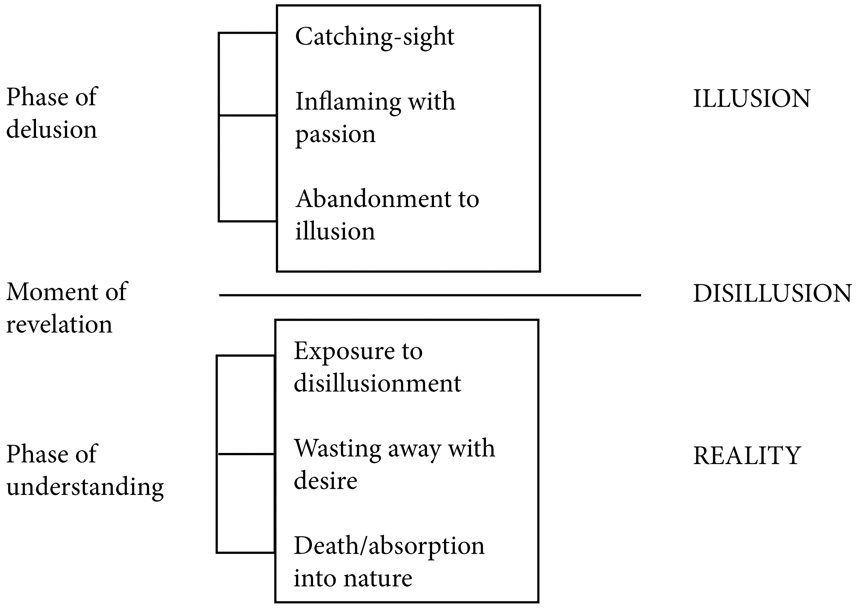 Narrating Narcissus, reflecting cognition: Illusion, disillusion, “self ...