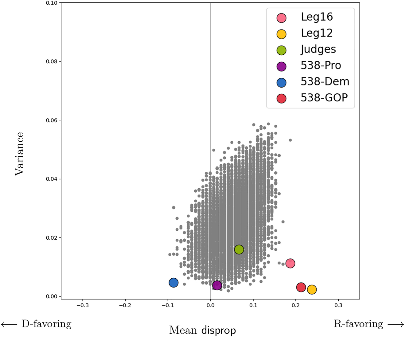 Redistricting for Proportionality