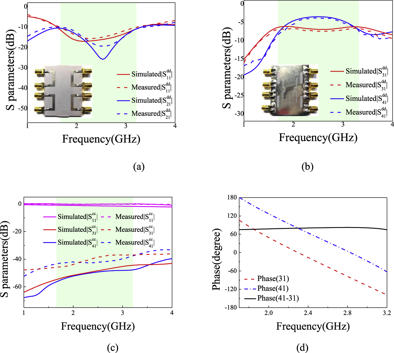 A balanced-to-balanced directional coupler based on branc...