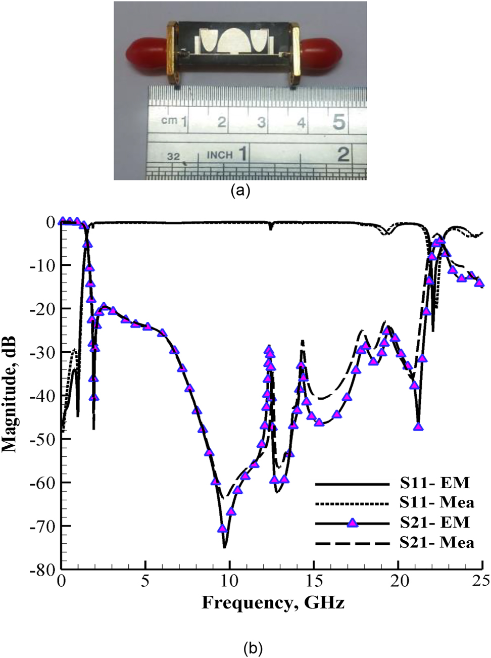 A compact simple microstrip lowpass filter based on elliptical analyzed resonator