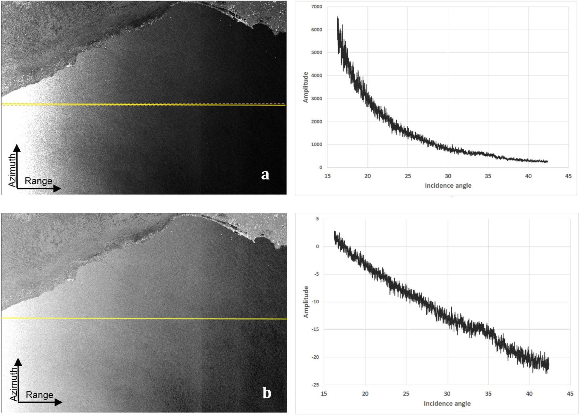 Incidence angle normalization of Wide Swath SAR data for oceanographic ...