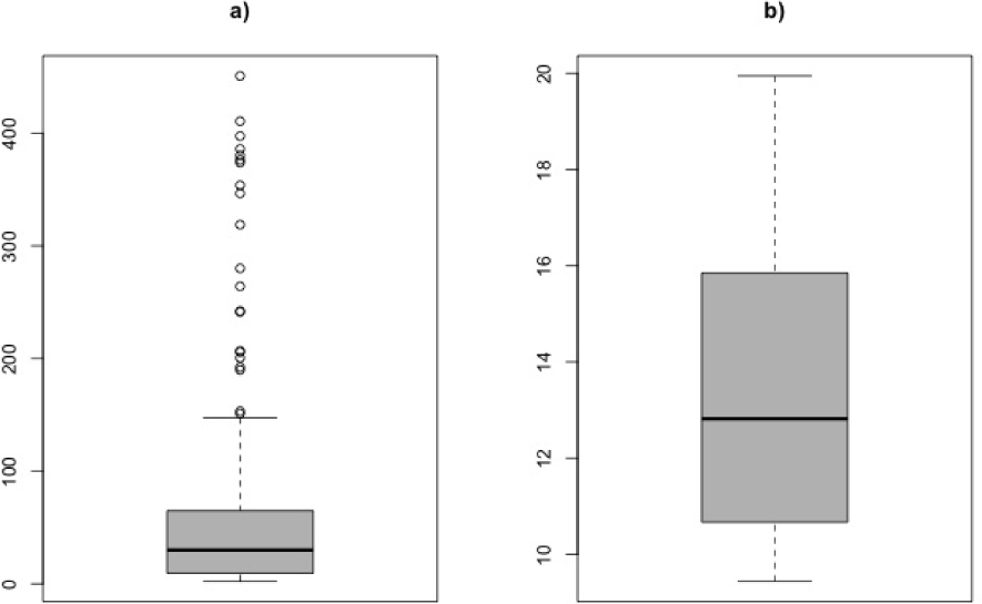 Spatial uncertainty of a geoid undulation model in Guayaquil, Ecuador