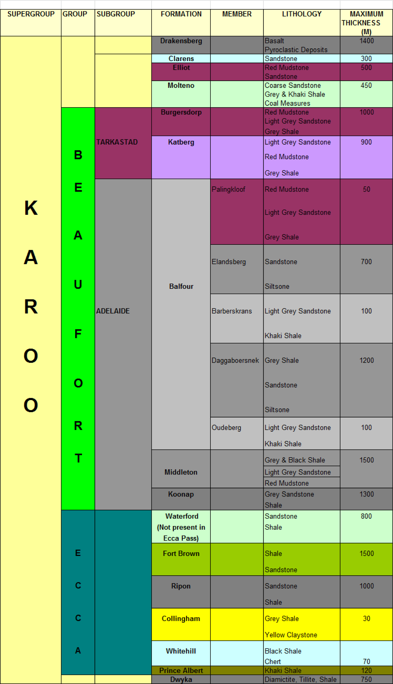 Geochemistry of sandstones and shales from the Ecca Group...