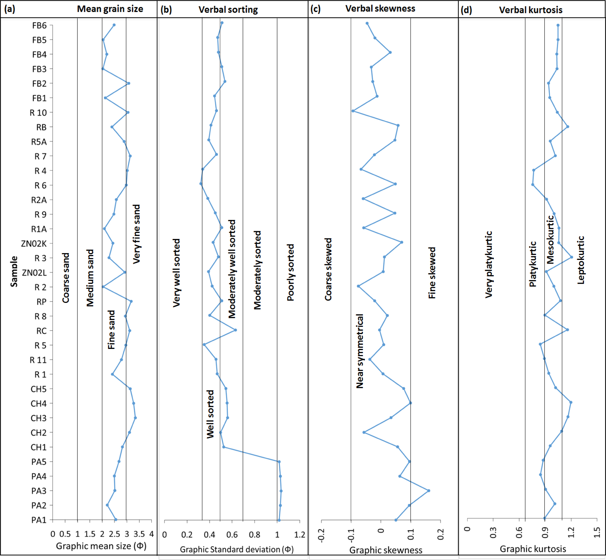 Grain size statistics and depositional pattern of the Ecca Group ...