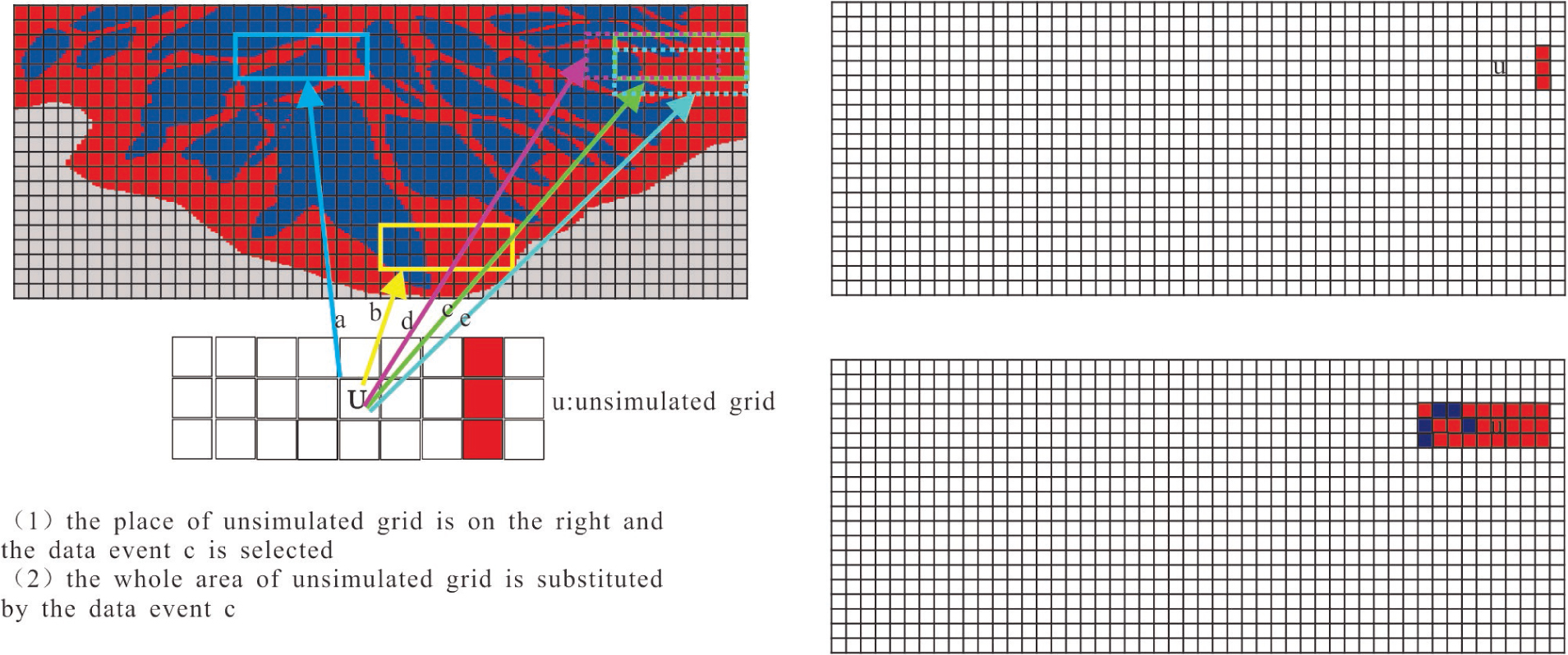 A location-based multiple point statistics method: modelling the reservoir with non-stationary ...