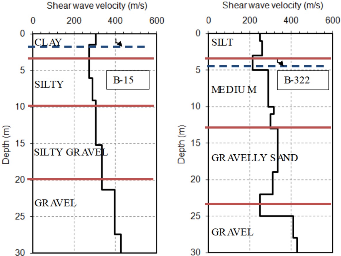 GIS based approach to analyze soil liquefaction and amplification: A ...