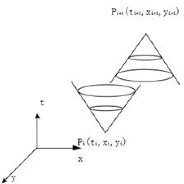 Real-Time Map Matching: A New Algorithm Integrating Spatio-Temporal Proximity and Improved ...