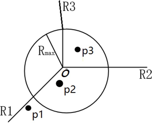 Real-Time Map Matching: A New Algorithm Integrating Spatio-Temporal Proximity and Improved ...