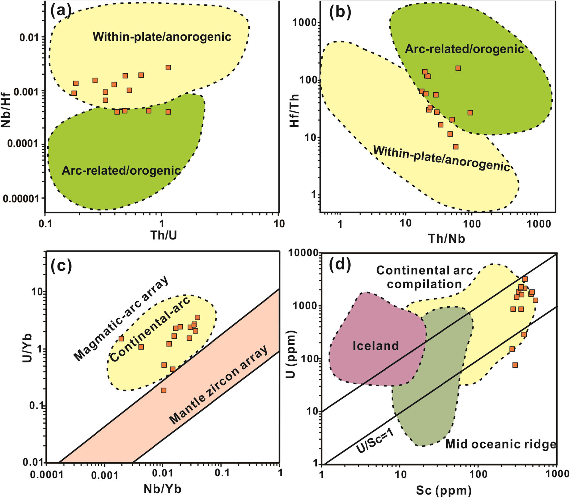 Geochronology, trace elements and Hf isotopic geochemistr...