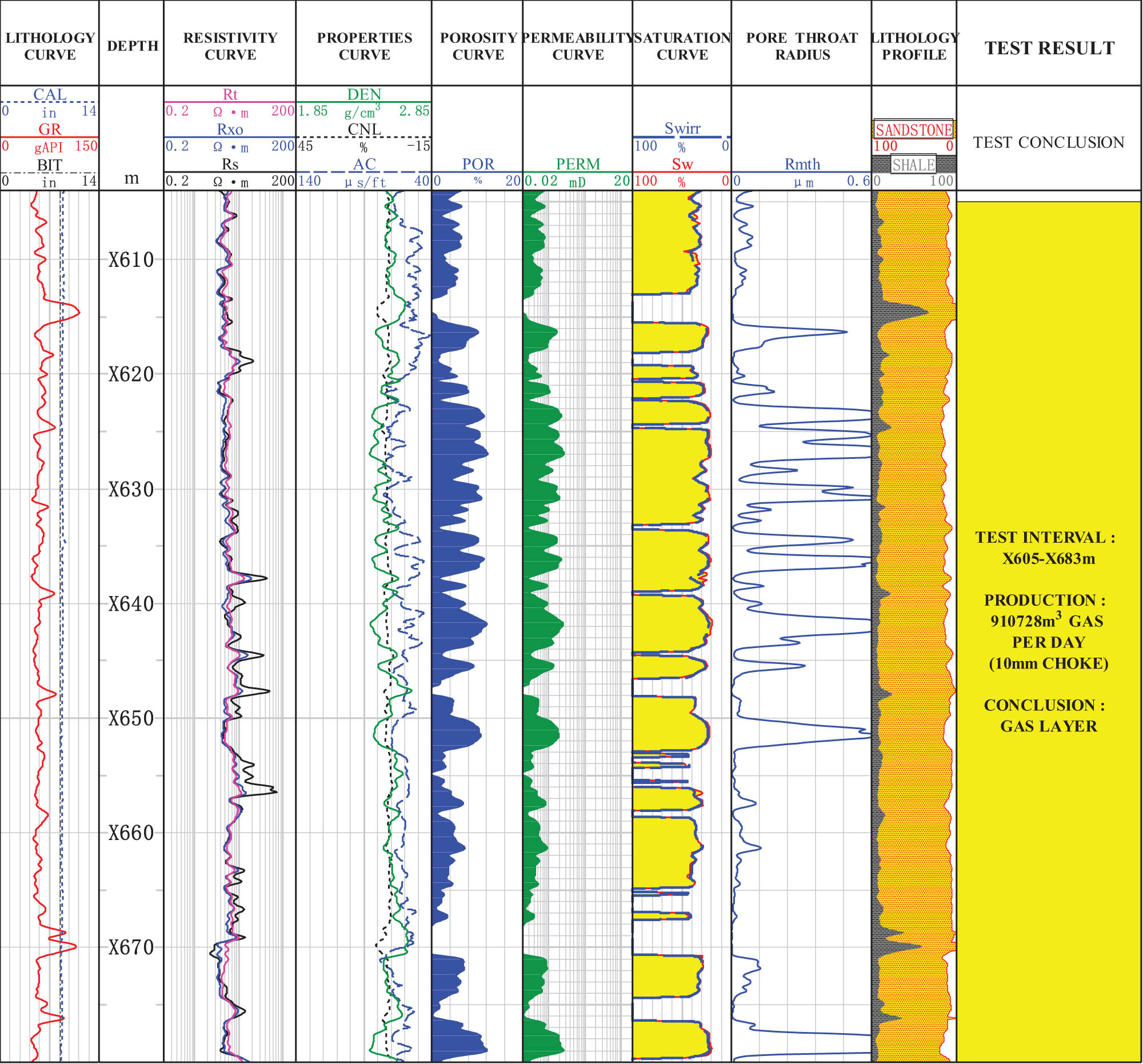 Study on the evaluation method and application of logging irreducible ...