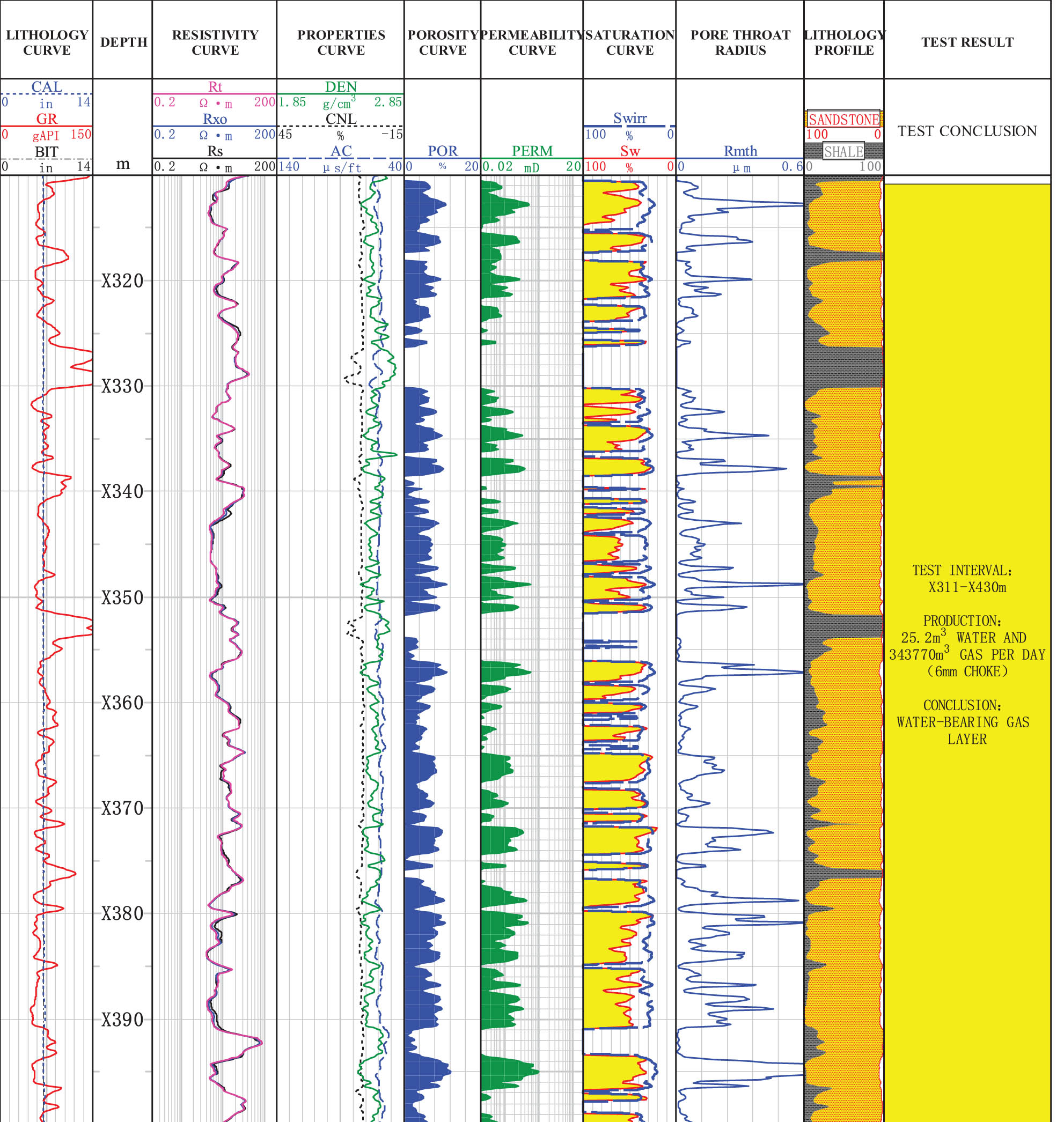 Study on the evaluation method and application of logging irreducible ...