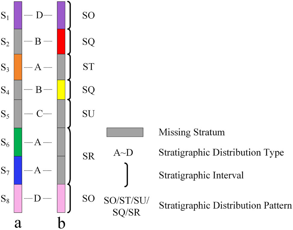 Three-dimensional modeling of loose layers based on stratum development law