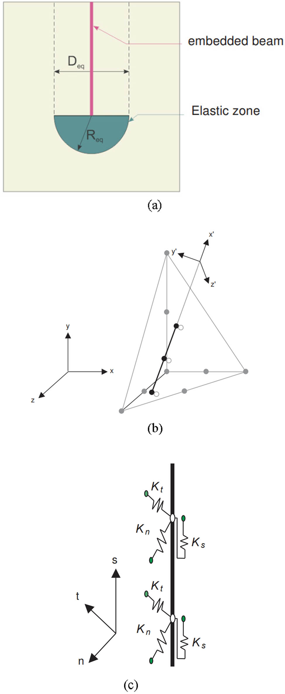 Numerical investigation of gravity-grouted soil-nail pullout capacity in sand