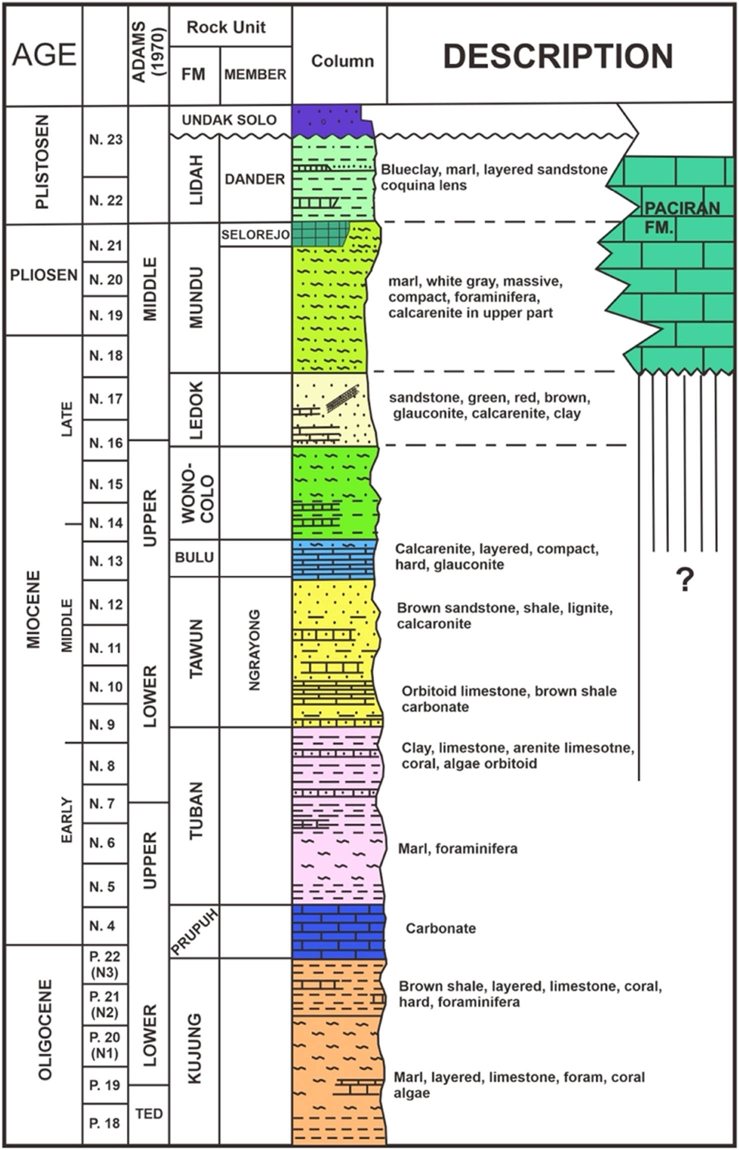 On the use of low-frequency passive seismic as a direct hydrocarbon ...