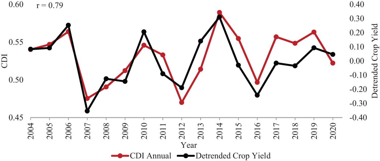 Monitoring drought dynamics using remote sensing-based combined drought ...
