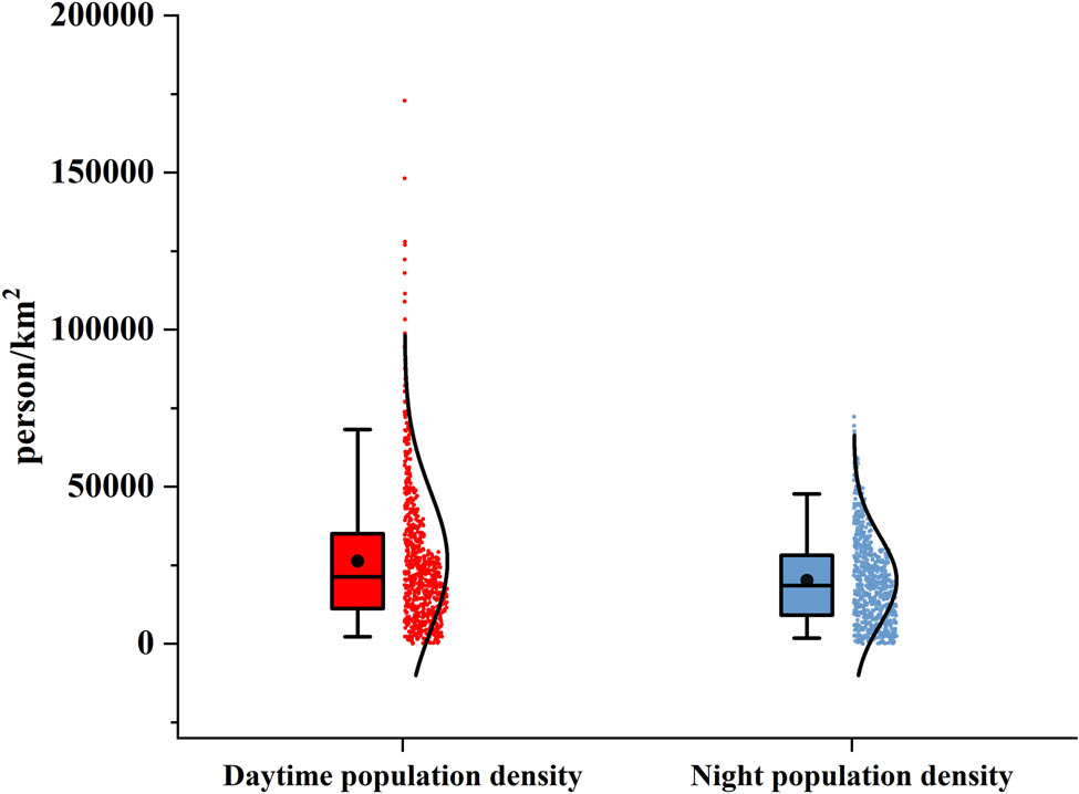 Differences in urban daytime and night block vitality based on mobile ...