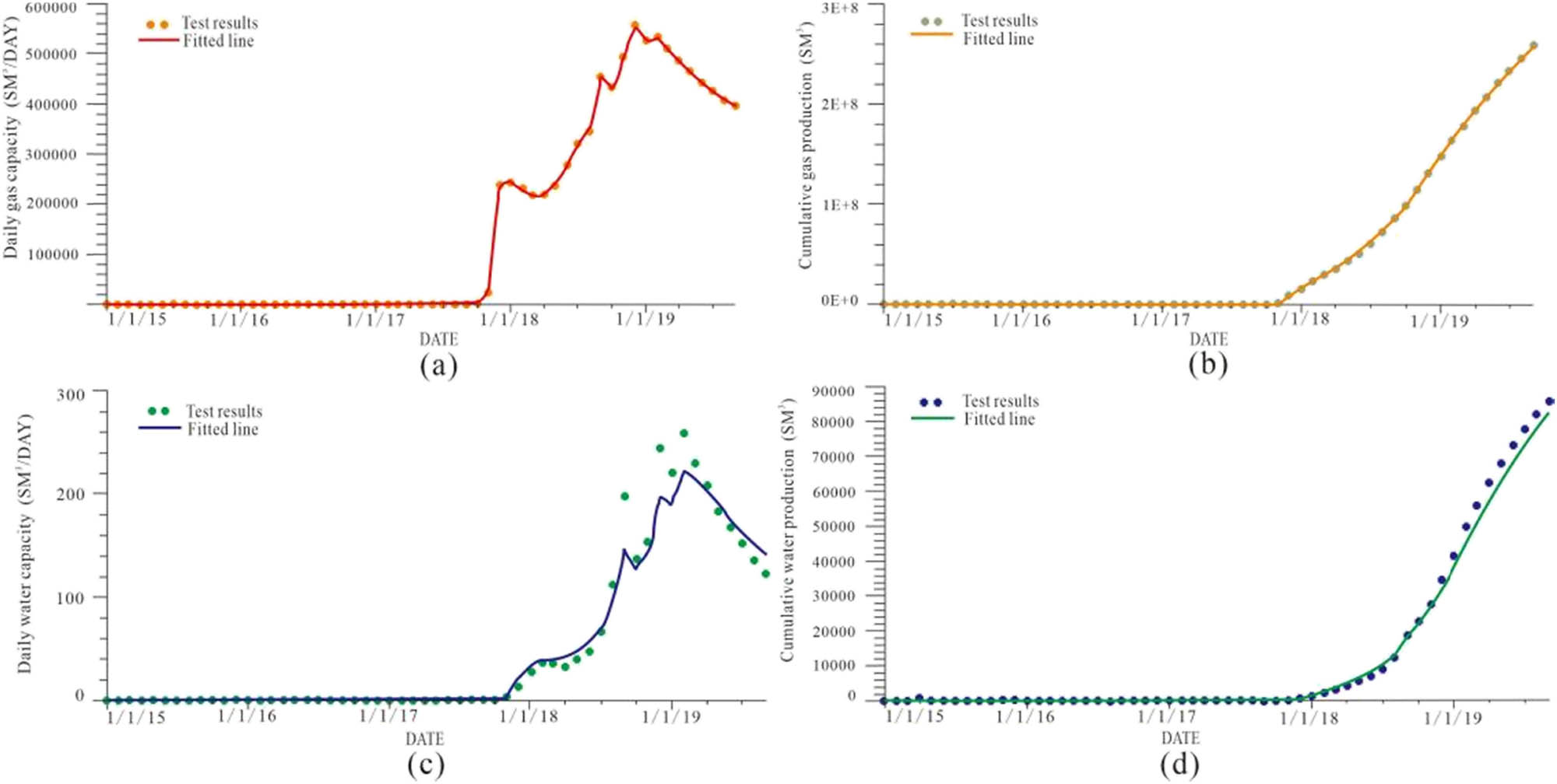 Efficient development technology of Upper Paleozoic Lower Shihezi tight ...