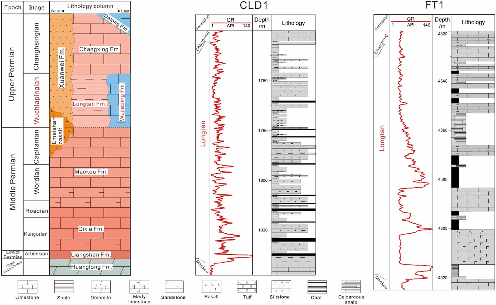 Diagenesis of marine-continental transitional shale from the Upper ...