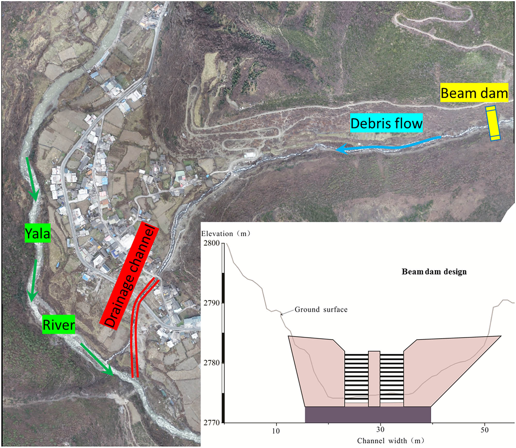 Debris flow hazard characteristic and mitigation in Yusitong Gully ...