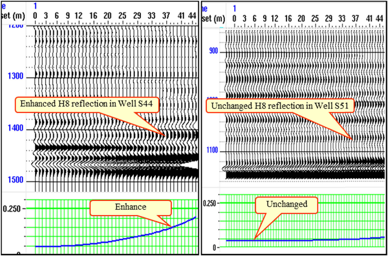 Tight sandstone fluid detection technology based on multi-wave seismic data