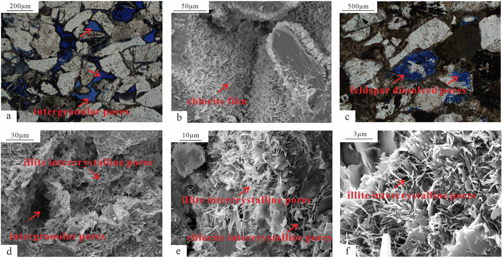 Effect of pore throats on the reservoir quality of tight ...