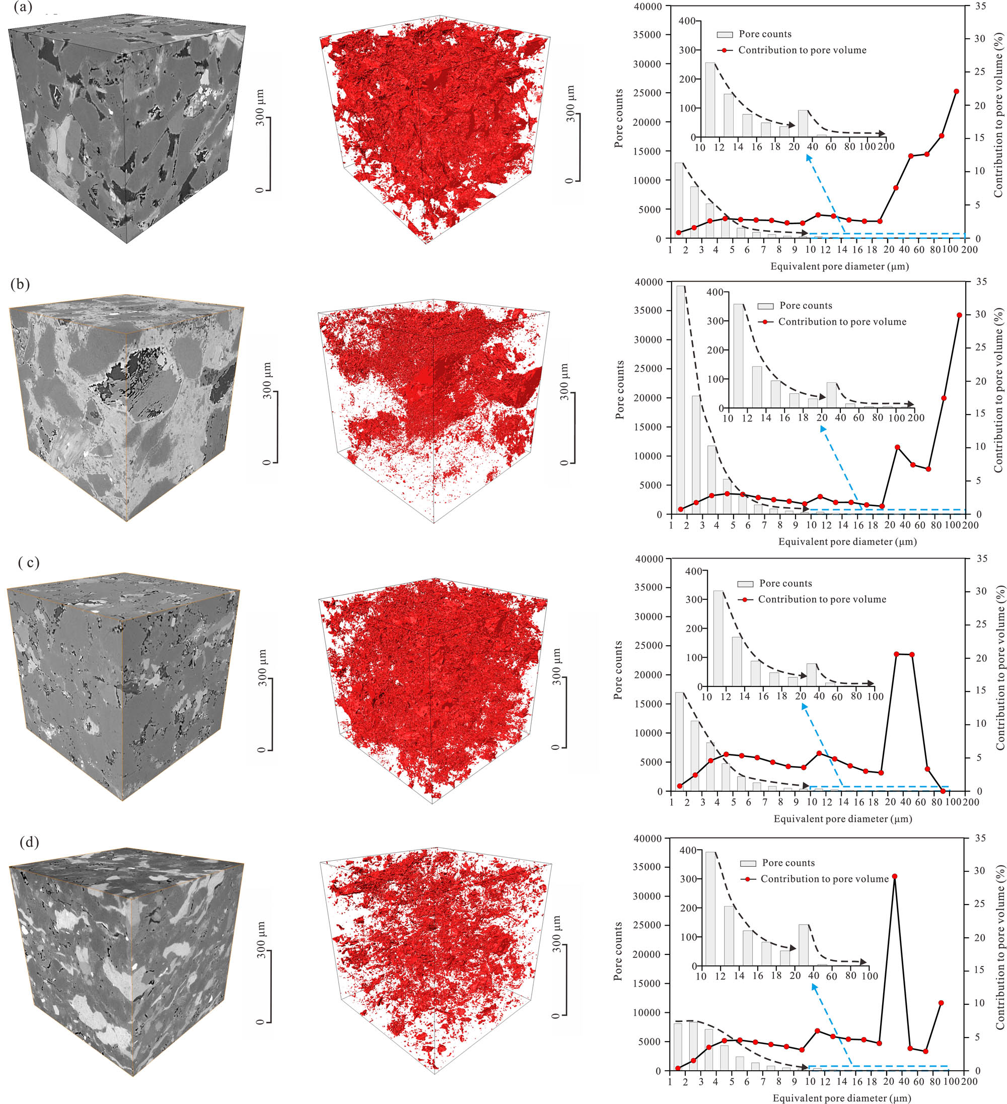 Effect of pore throats on the reservoir quality of tight sandstone: A ...