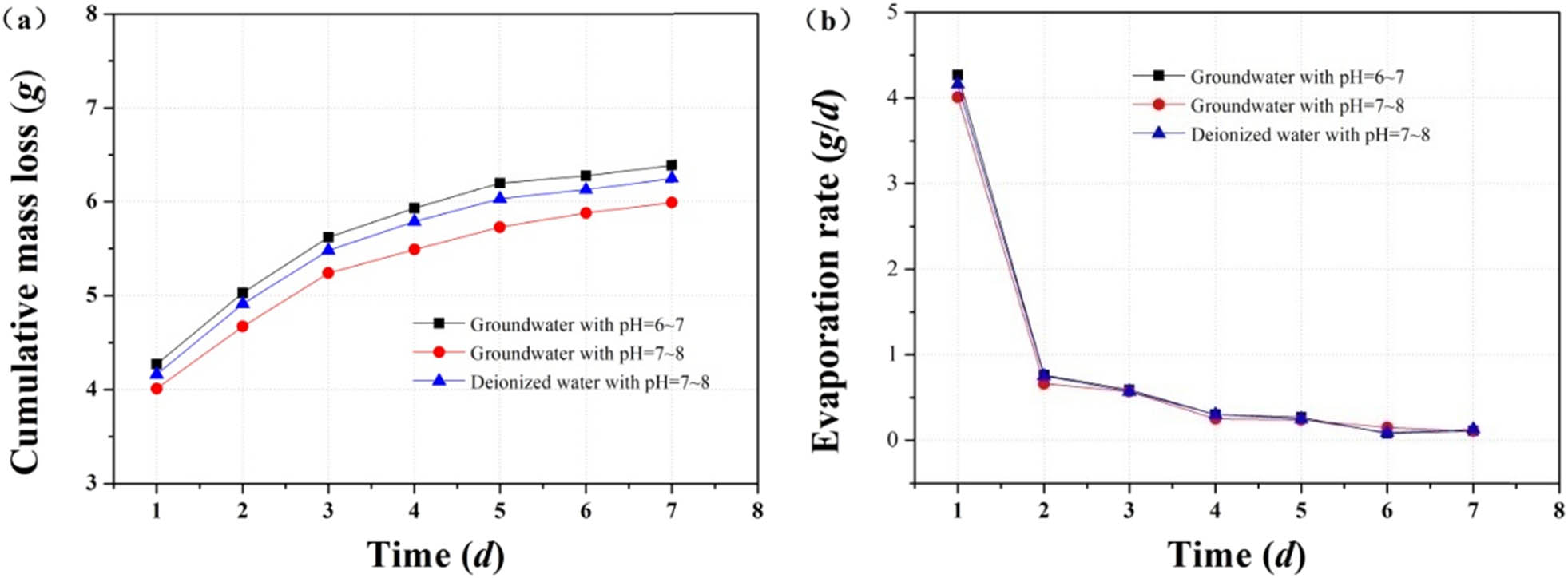 Chemical dissolution and the source of salt efflorescence in weathering ...