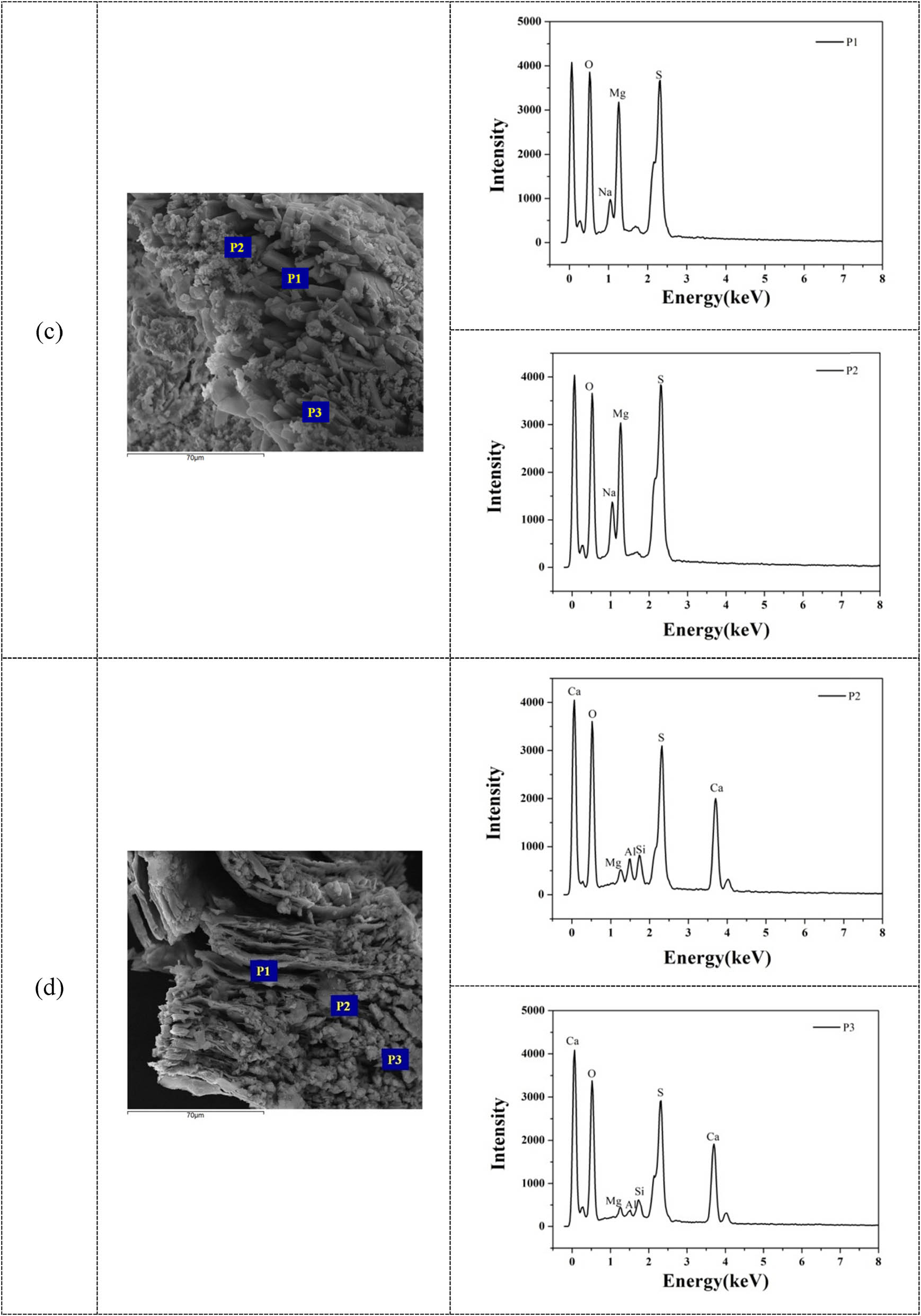 Chemical dissolution and the source of salt efflorescence in weathering ...