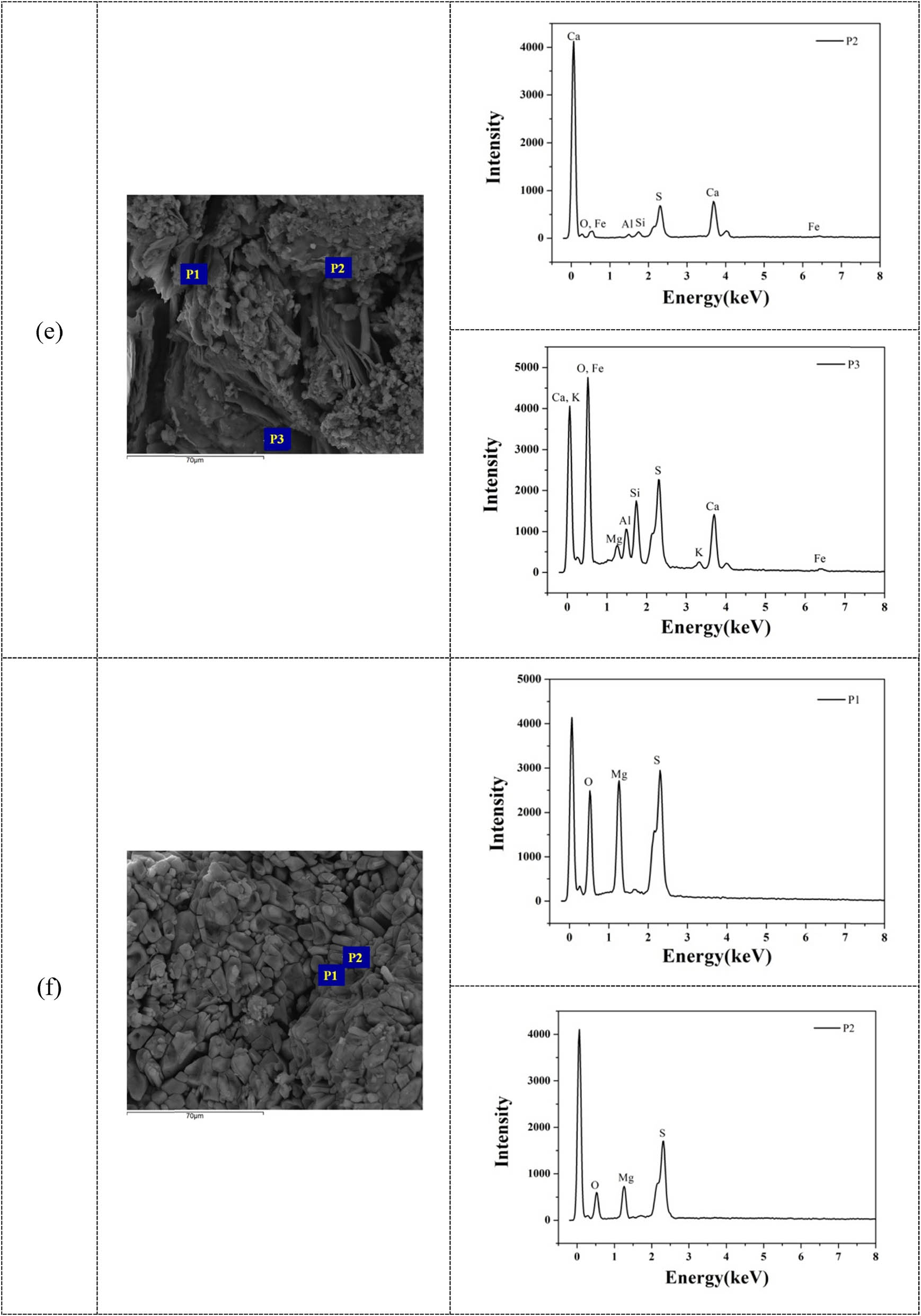 Chemical dissolution and the source of salt efflorescence in weathering ...