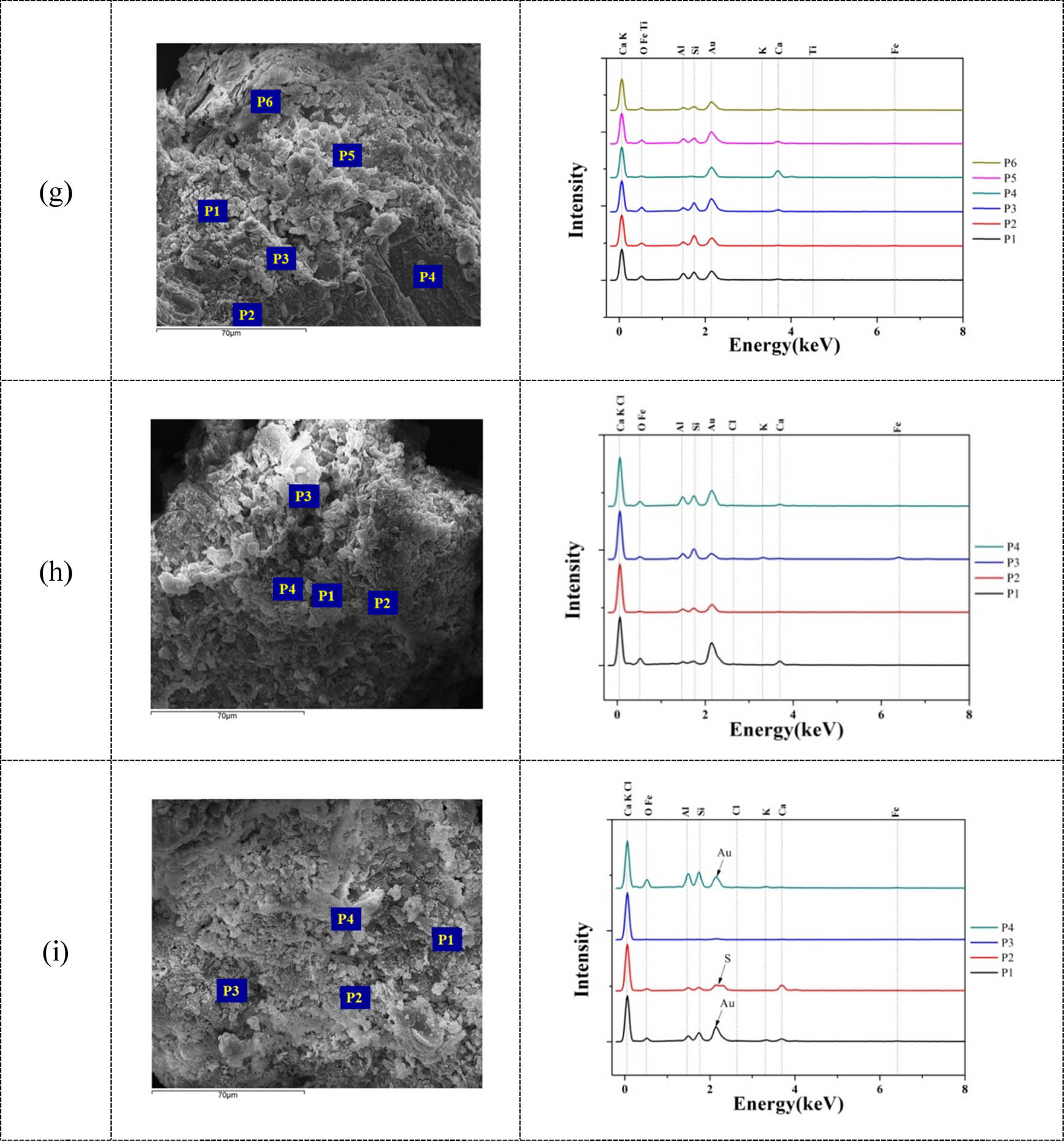 Chemical dissolution and the source of salt efflorescence in weathering ...