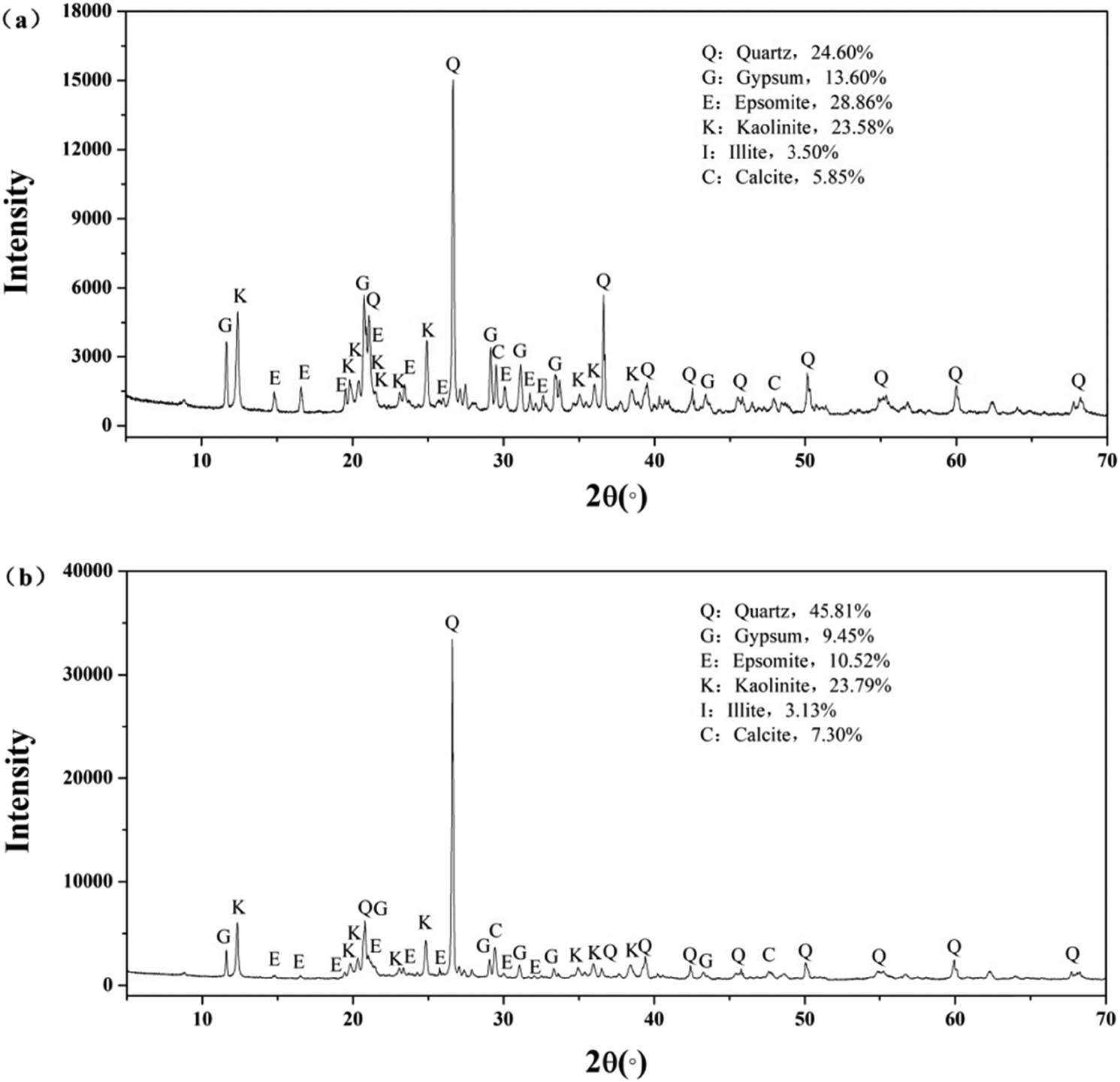 Chemical dissolution and the source of salt efflorescence in weathering ...