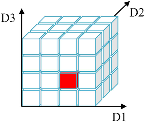 Cross-dimensional adaptivity research on a 3D earth observation data ...