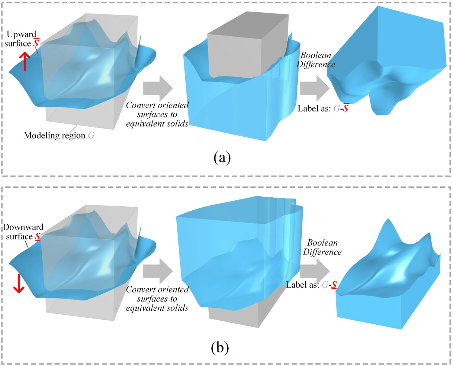 3D fusion modeling of multi-scale geological structures b...
