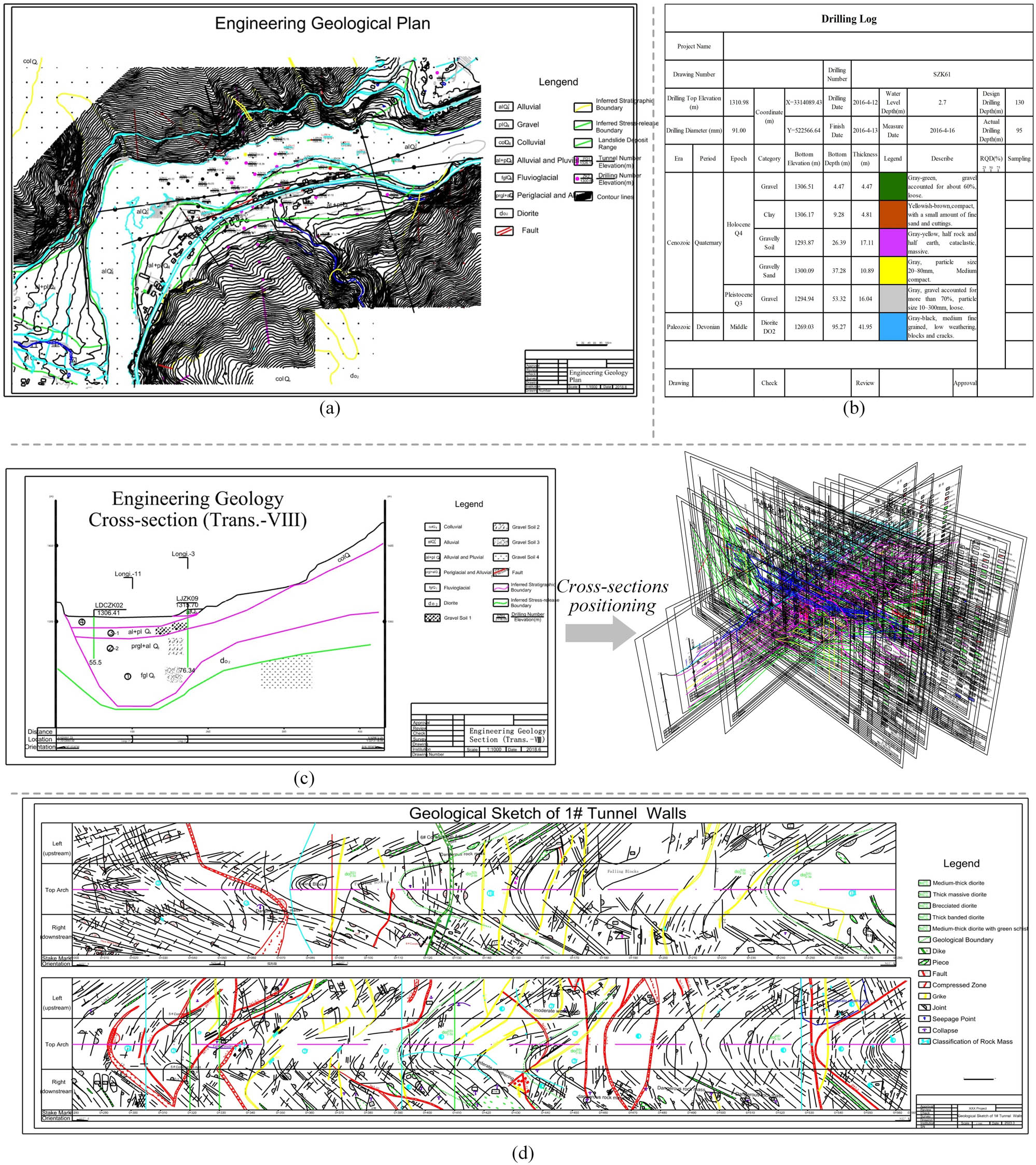 3D fusion modeling of multi-scale geological structures b...