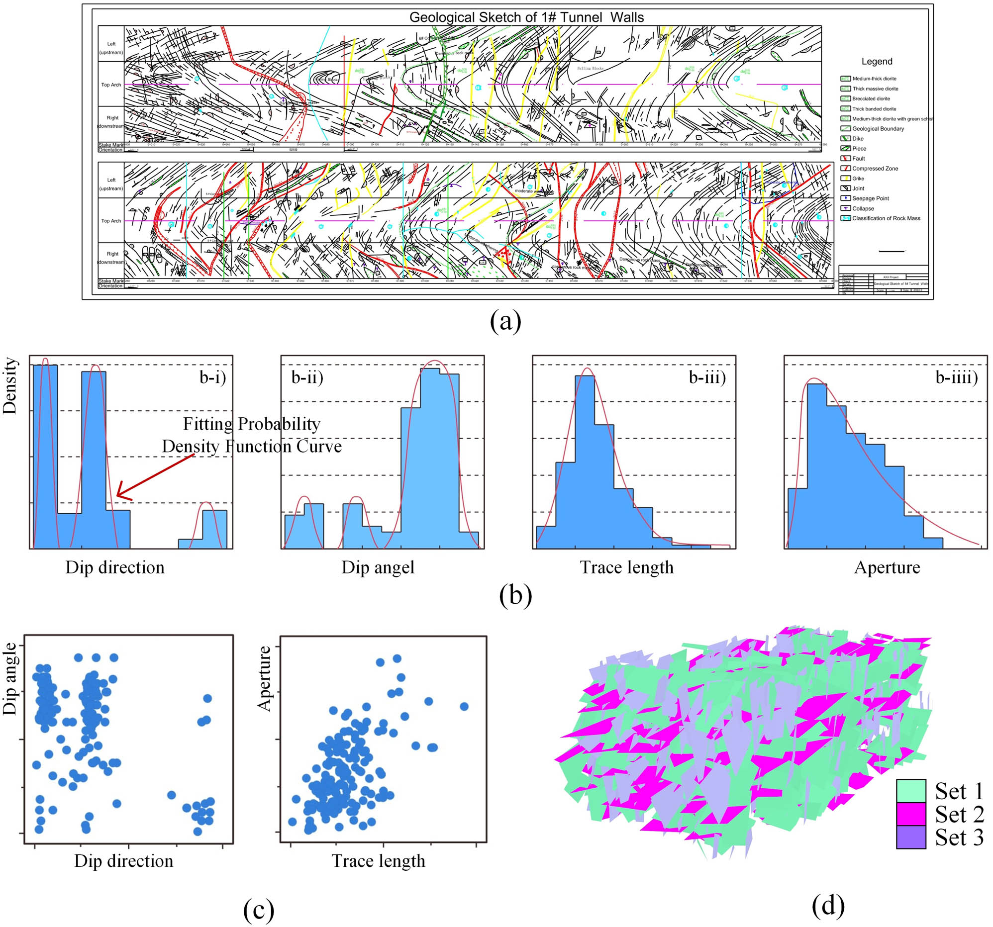 3D fusion modeling of multi-scale geological structures b...