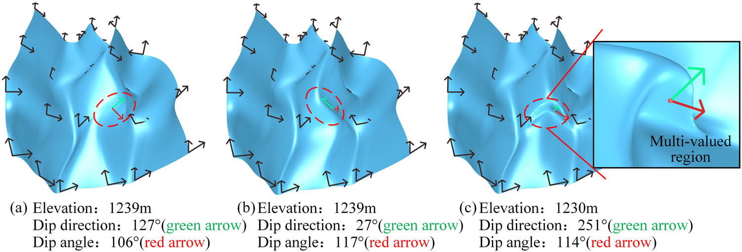 3D fusion modeling of multi-scale geological structures b...
