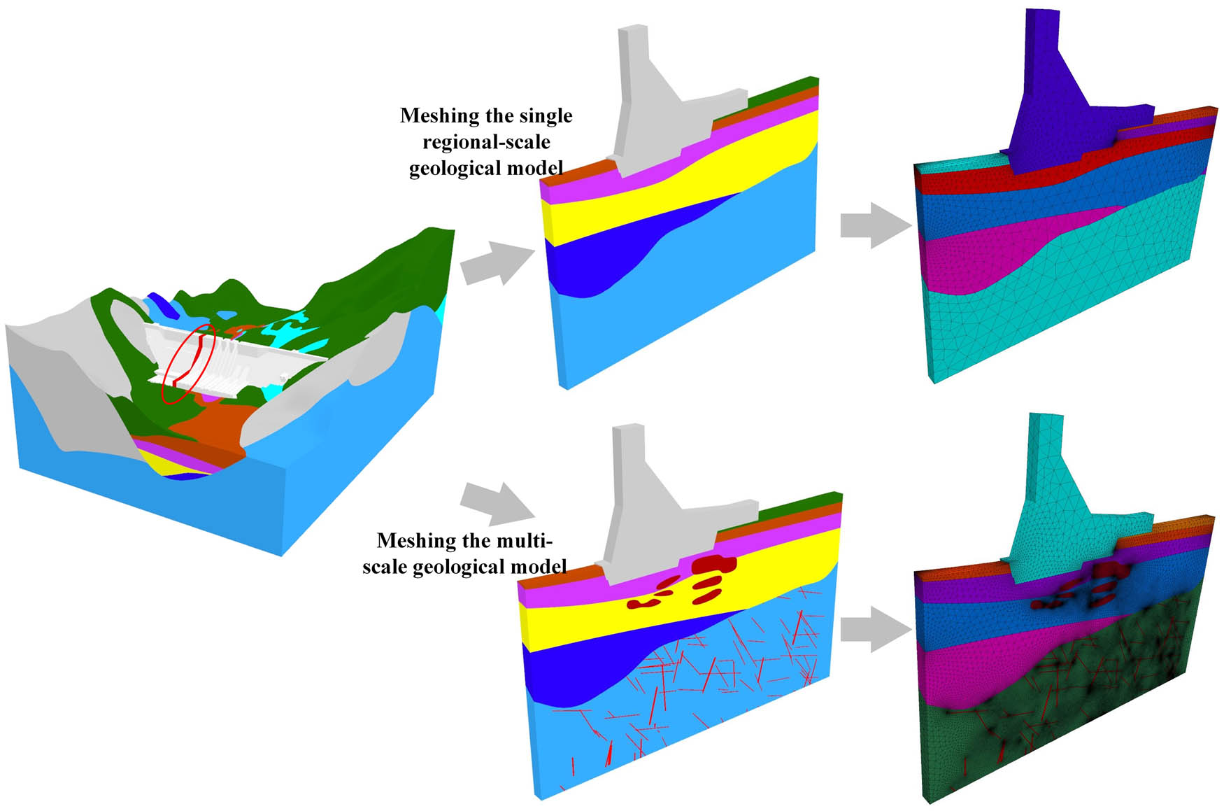3D fusion modeling of multi-scale geological structures b...