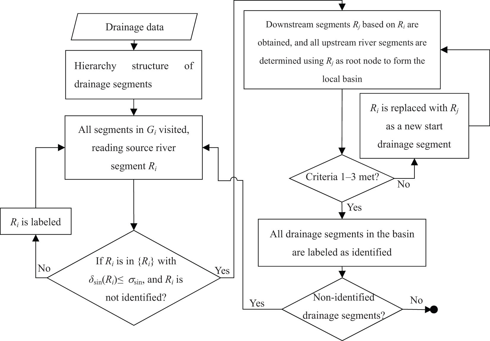 Identification of radial drainage networks based on topog...