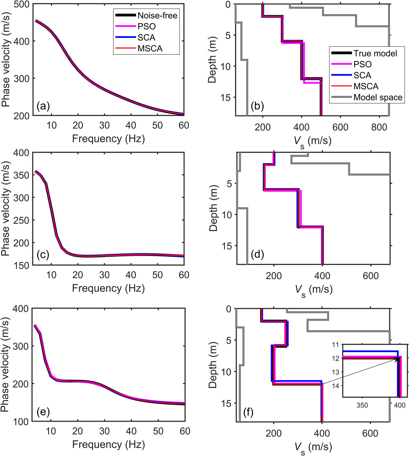 Rayleigh wave dispersion inversion via modified sine cosi...