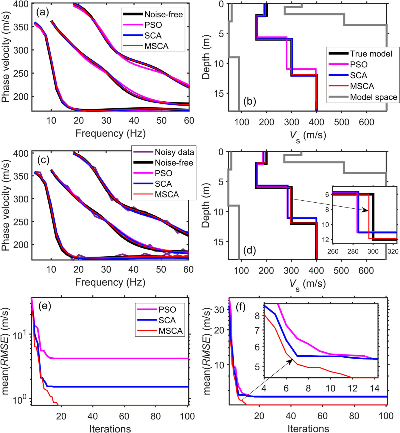 Rayleigh wave dispersion inversion via modified sine cosi...