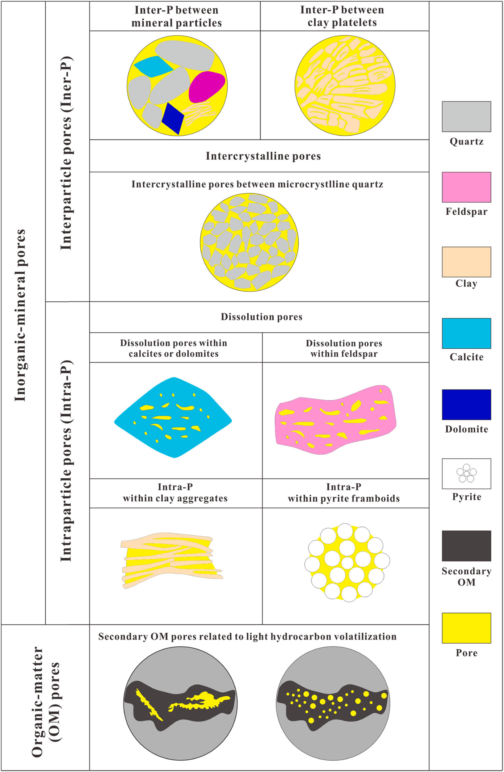 Pore, fracture characteristics and diagenetic evolution of medium ...