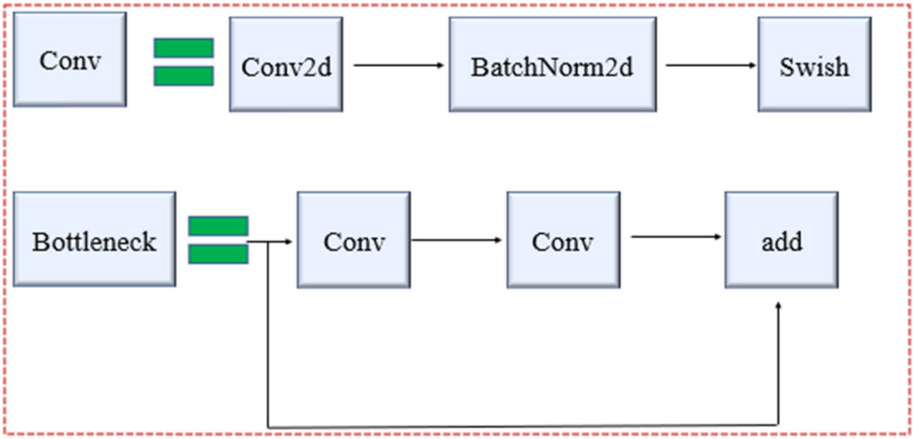 An efficient network for object detection in scale-imbalanced remote sensing images