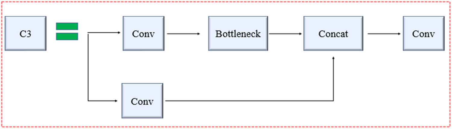 An efficient network for object detection in scale-imbalanced remote sensing images