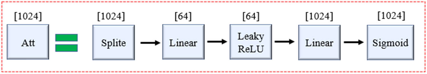 An efficient network for object detection in scale-imbalanced remote sensing images